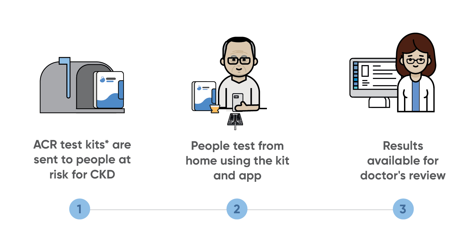 A New Lens for Advancing American Kidney Health - Healthy