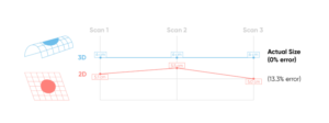 2D vs. 3D Measurements: A New Dimension of Accuracy - Healthy