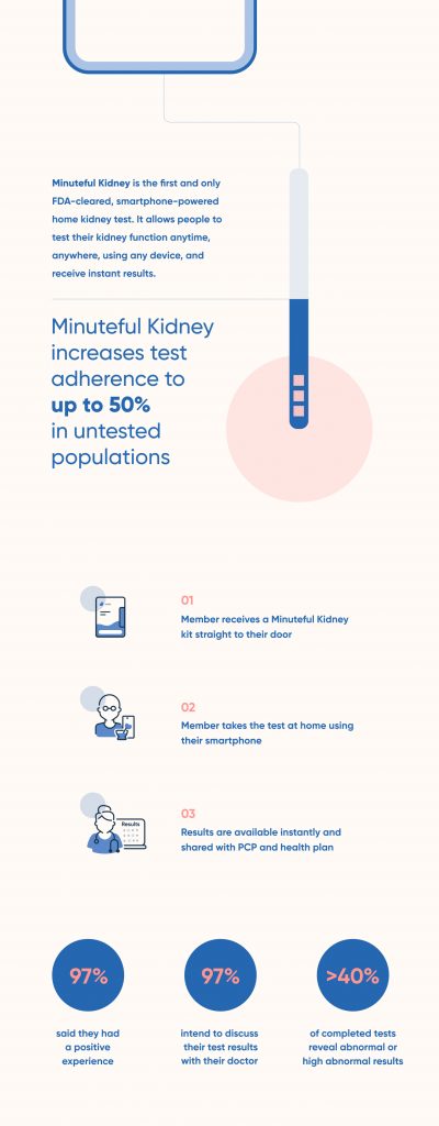 Testing the Untested: Reducing the $124B CKD Burden with Early ...