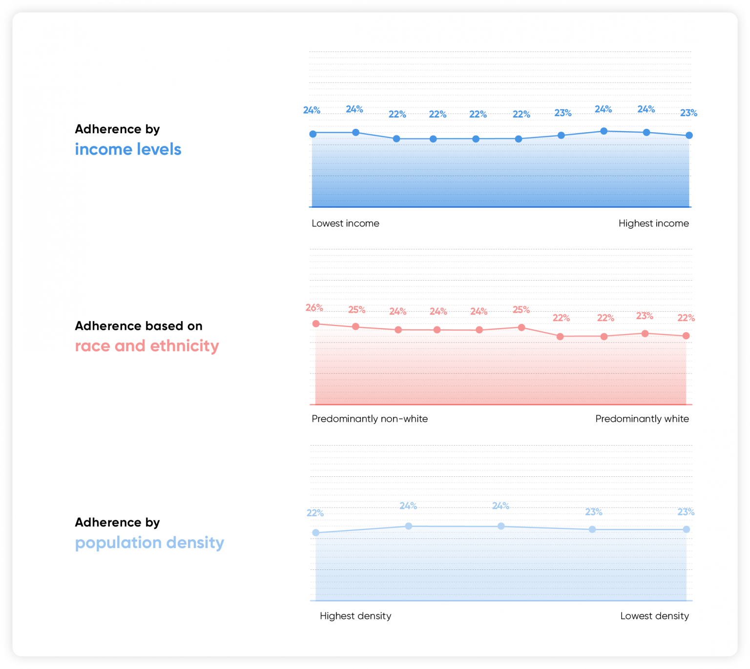 Equitable Access to Health Care with At-Home Testing - Healthy