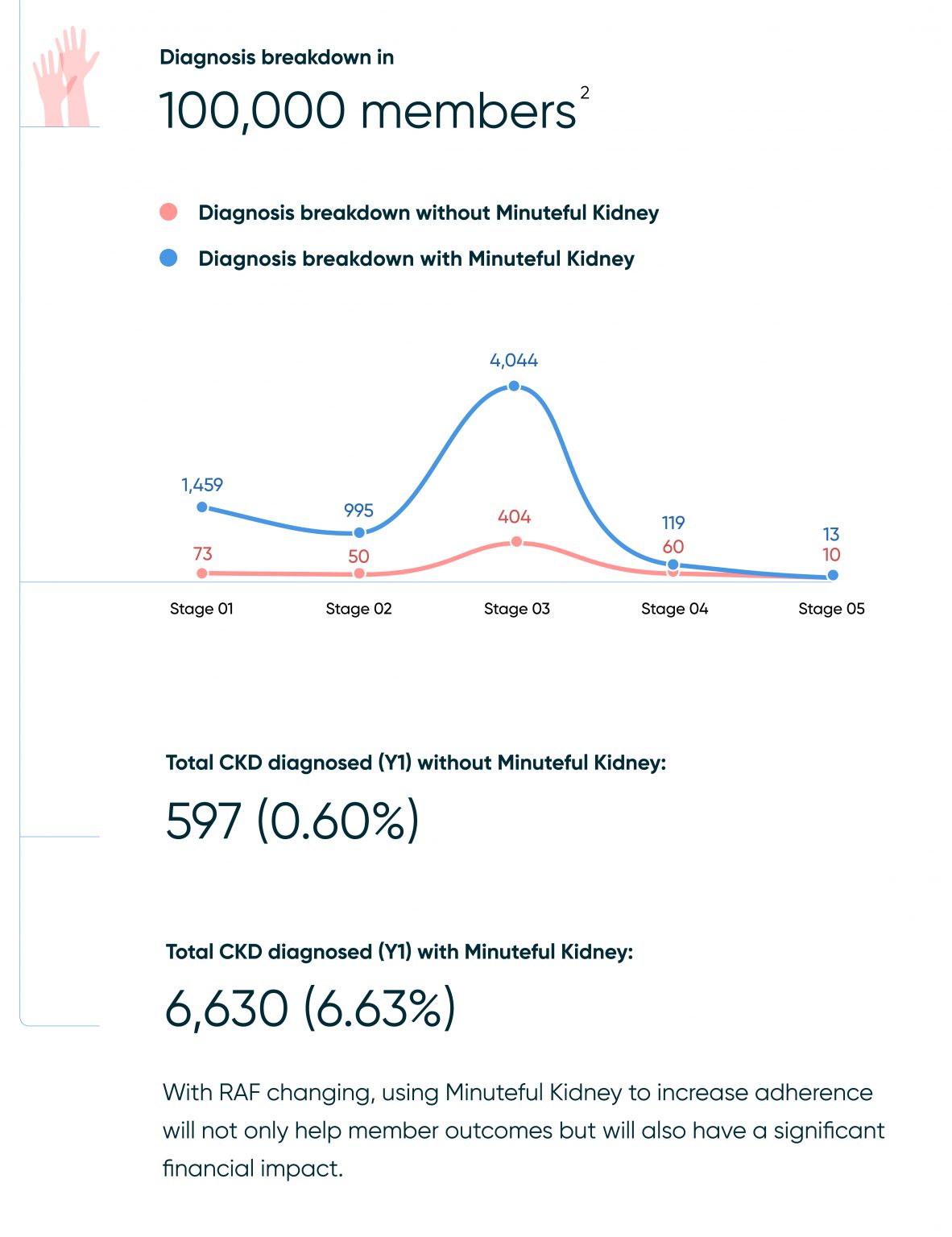 Risk Adjustment in CKD: Opportunities for Health Plans - Healthy